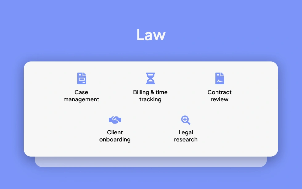 30 business process management (BPM) workflow examples